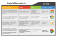 Stakeholder Identification | Analyst Zone