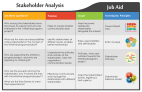 Stakeholder analysis, communication and management | Analyst Zone
